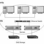 Direct-attached Storage - Blog | TheGioiMayChu