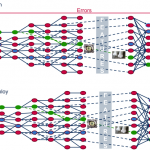 Deep Learning - Blog | TheGioiMayChu