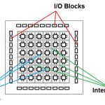 Field-programmable Gate Array - Blog | TheGioiMayChu