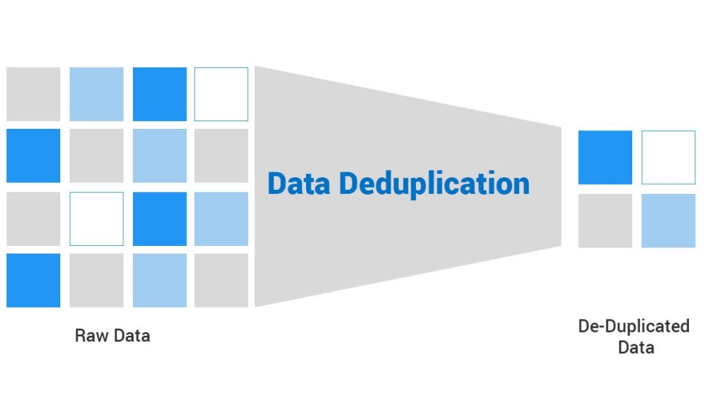 Deduplication - Blog | TheGioiMayChu