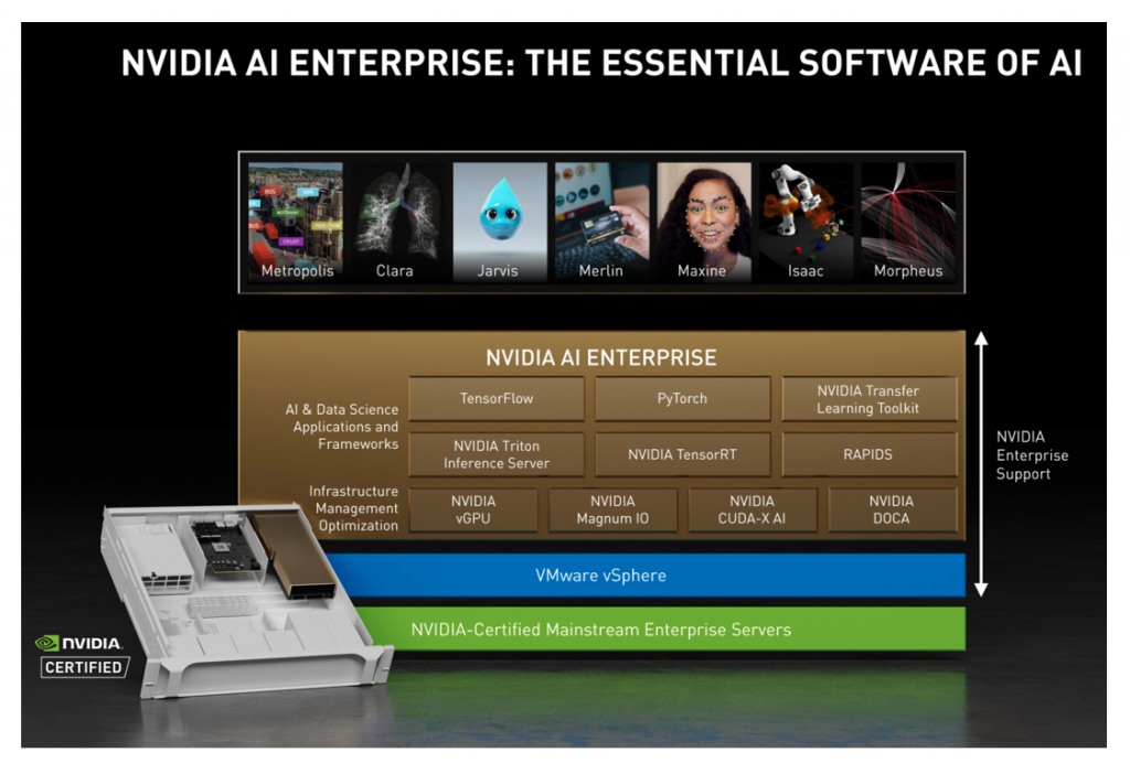 AI - HPC Archives - Blog | TheGioiMayChu