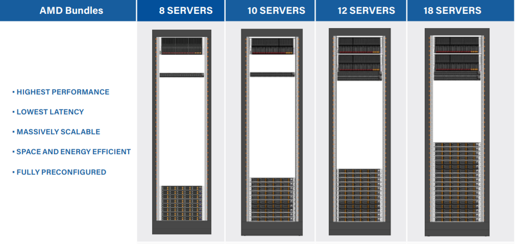 Giải pháp Supermicro High Performance Computing (HPC) - Giải pháp hạ tầng CNTT
