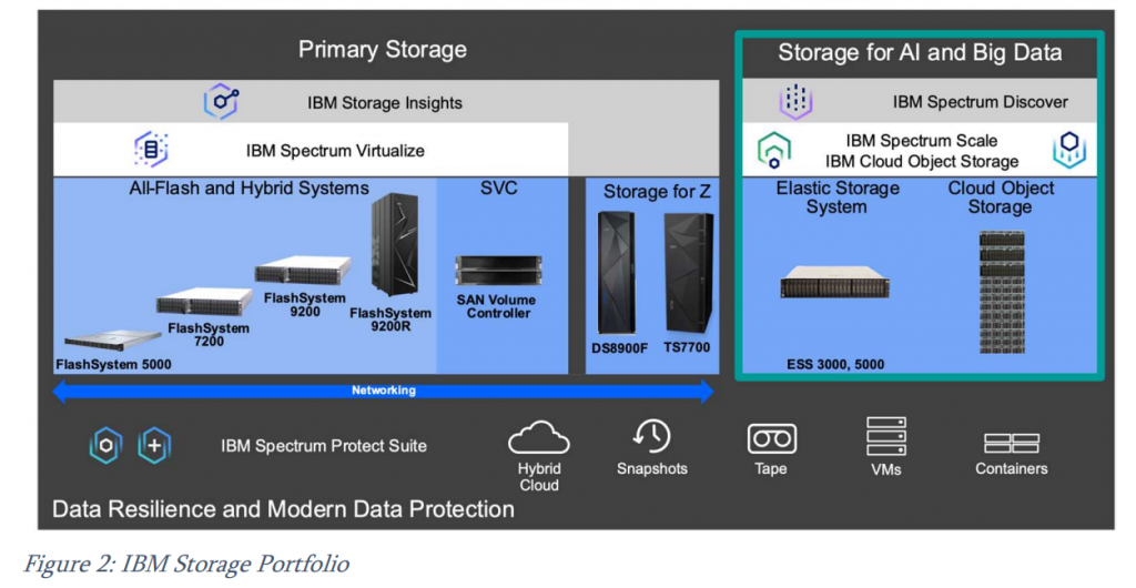 NVIDIA DGX A100 ft IBM Elastic Storage System: Triển khai AI, Data Science linh hoạt và hiệu quả ...
