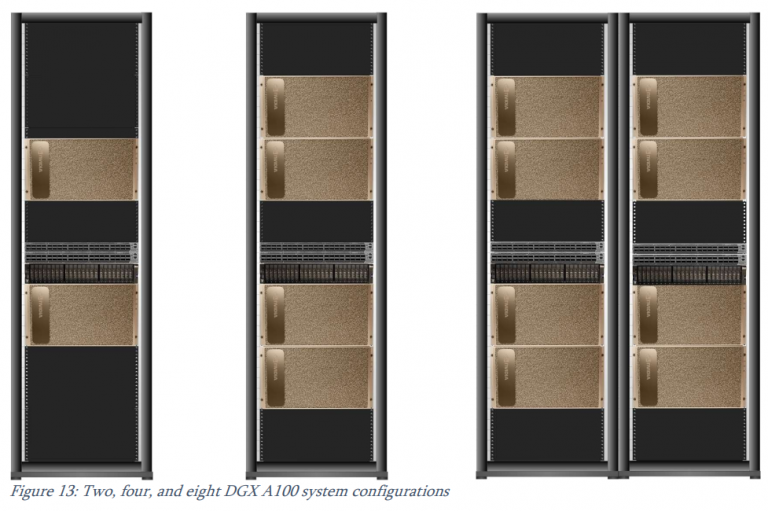 NVIDIA DGX A100 ft IBM Elastic Storage System: Triển khai AI, Data ...